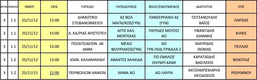 Β’ Γυναικών: Το πρόγραμμα και οι διαιτητές της 3ης αγωνιστικής ...